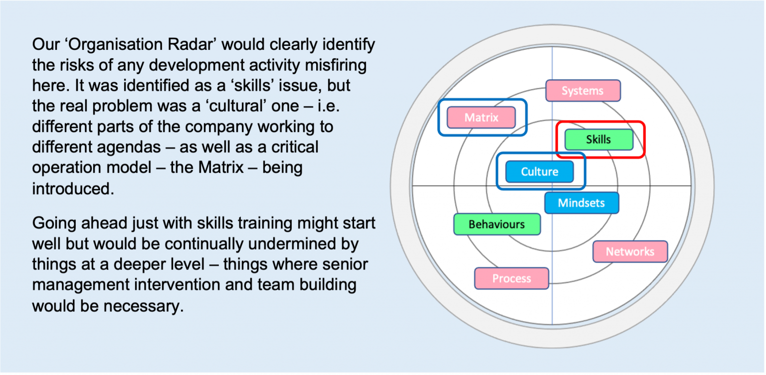 Making Project Management work in a CMO - PHETAIROS